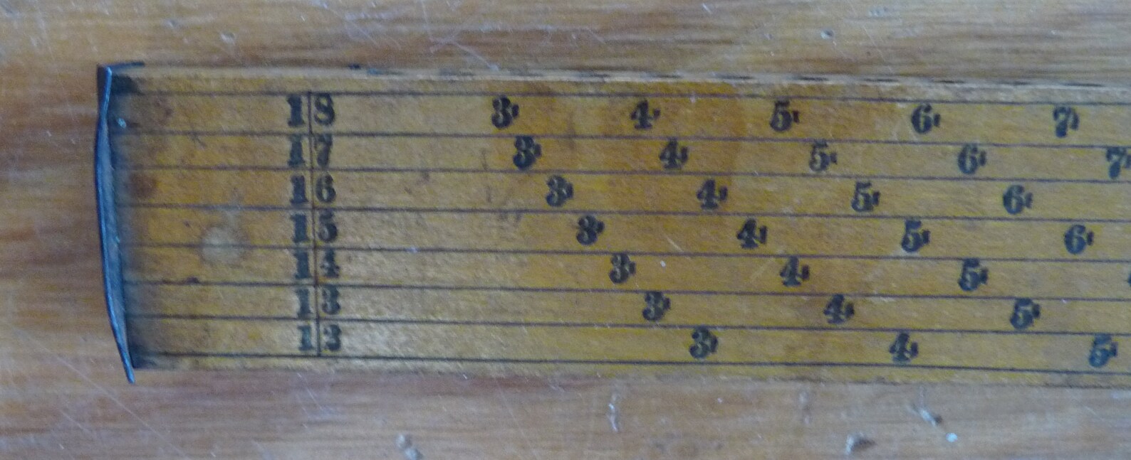 Antique Primitive Sanborn Logging Ruler Bristol NH Lumber Measure - Etsy