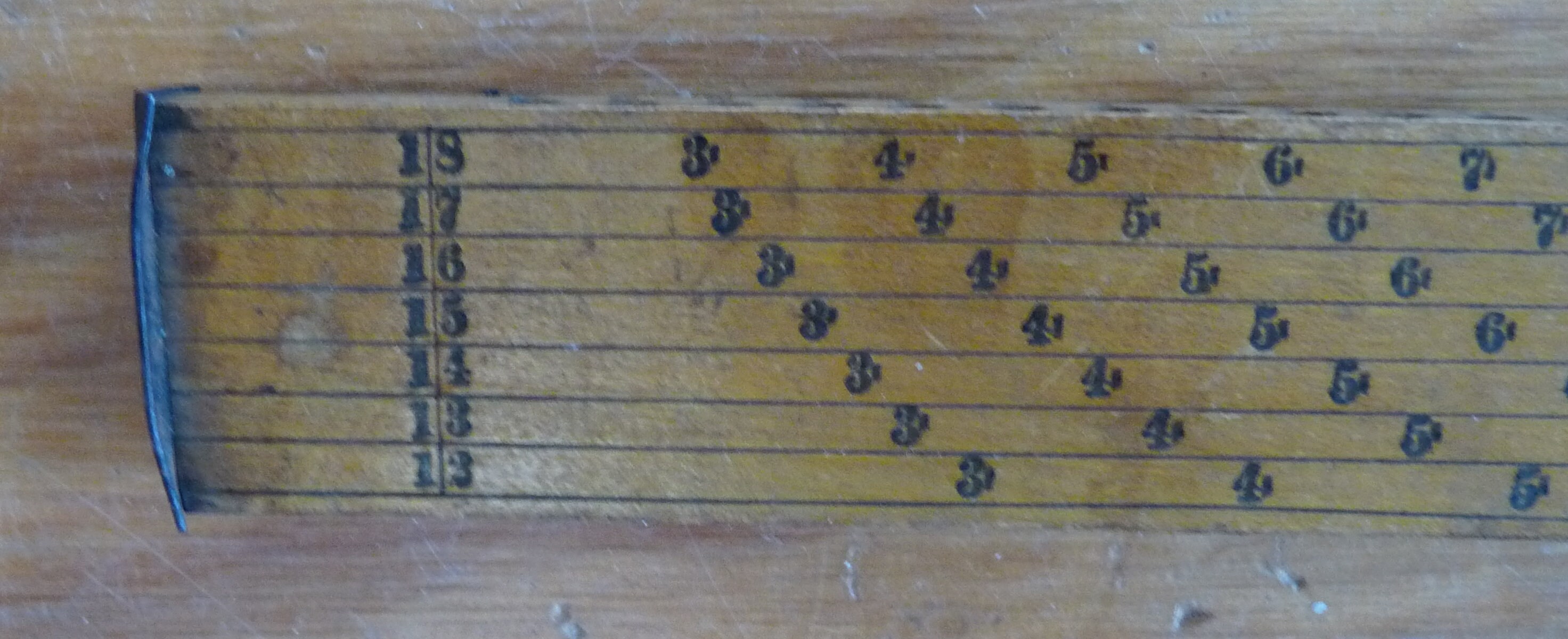 Antique Primitive Sanborn Logging Ruler Bristol NH Lumber Measure - Etsy