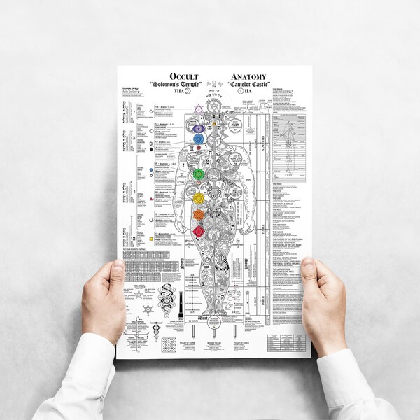 Occult Anatomy - Etsy