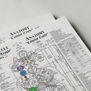 Occult Anatomy 2020 - Large Occult Poster (24x36), Occult Illustration ...