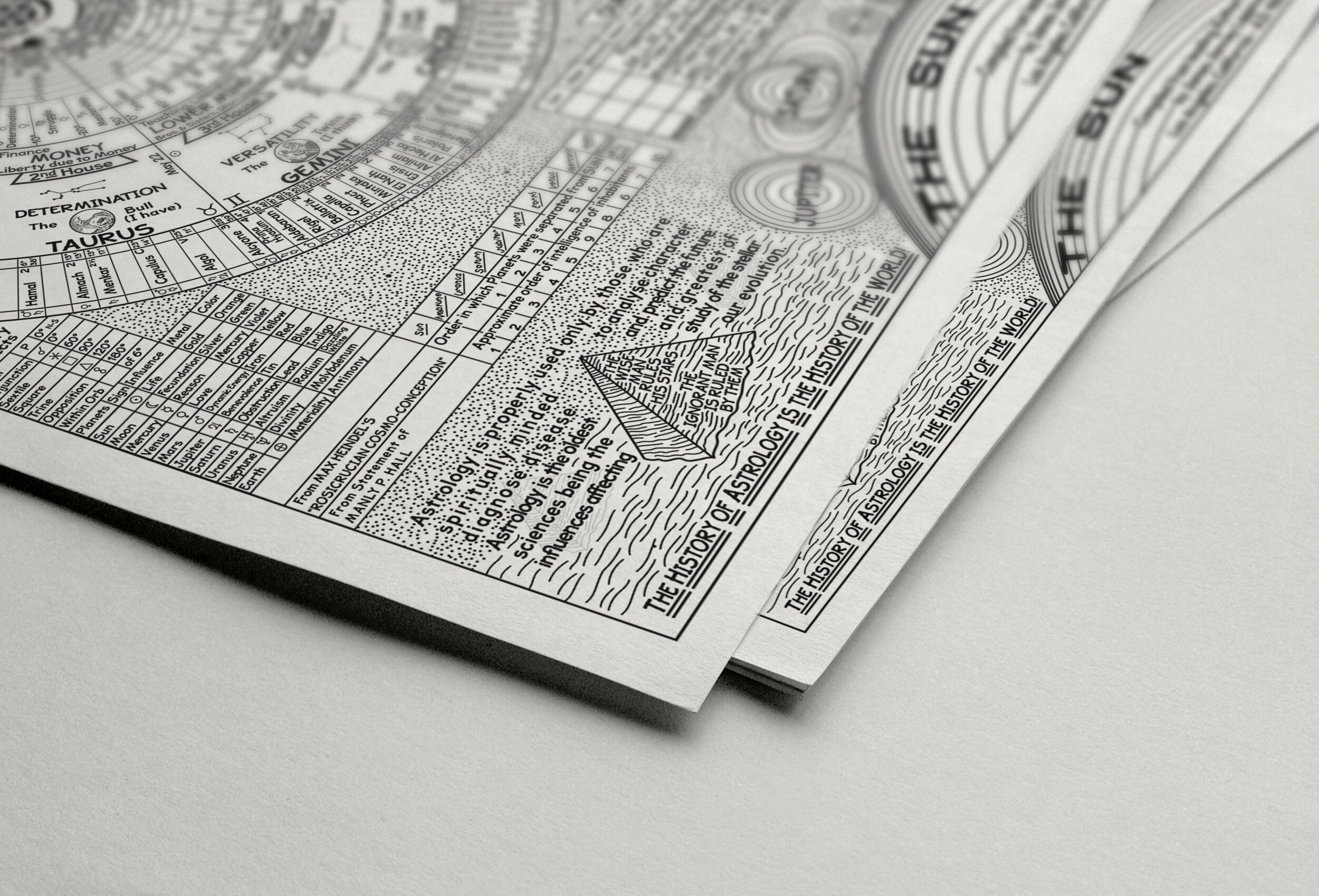 Astrology is the Clock of Destiny Poster, James Lippincott (1927 ...