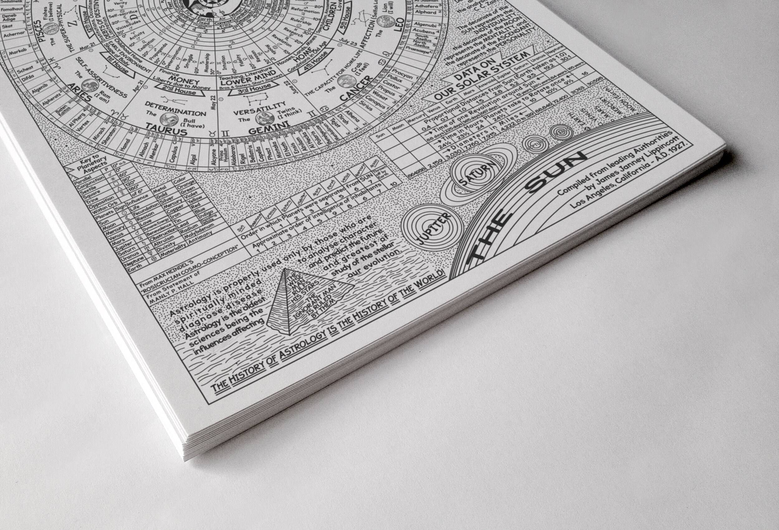 Astrology is the Clock of Destiny Poster, James Lippincott (1927 ...