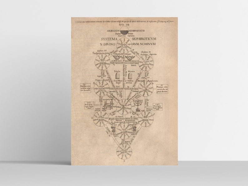Oedipus Aegyptiacus 'the Sephirothic Tree of Kabbalah', Athanasius ...