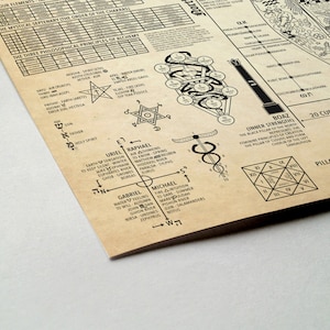 Occult Anatomy 2020 - Large Occult Poster (24x36), Occult Illustration ...