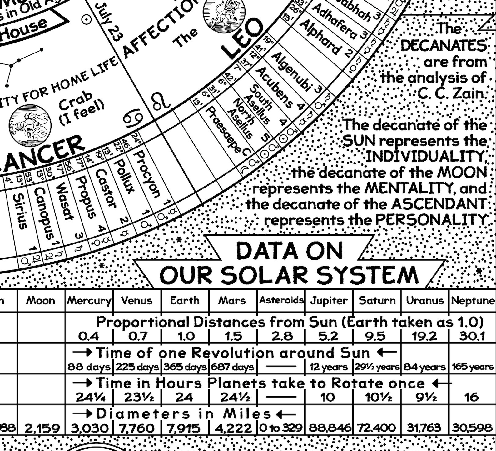 Astrology is the Clock of Destiny Poster, James Lippincott (1927 ...