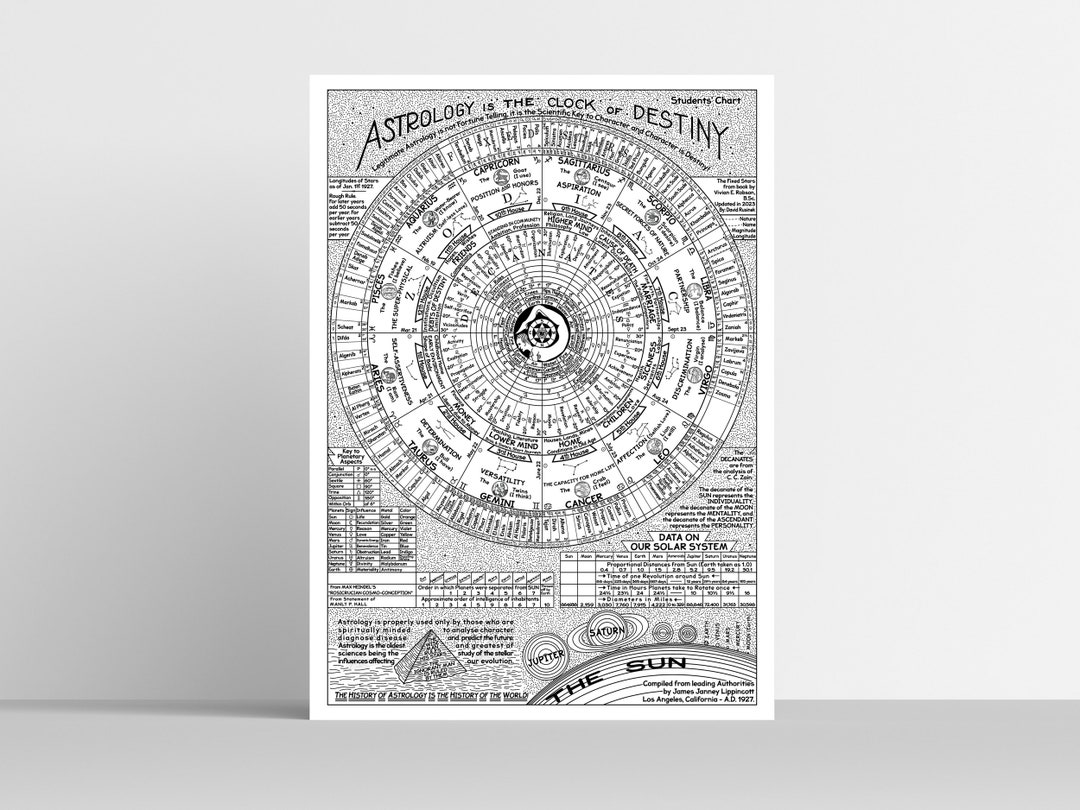 Astrology is the Clock of Destiny Poster, James Lippincott (1927 ...