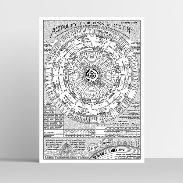 Digital Astrology Clock - Etsy