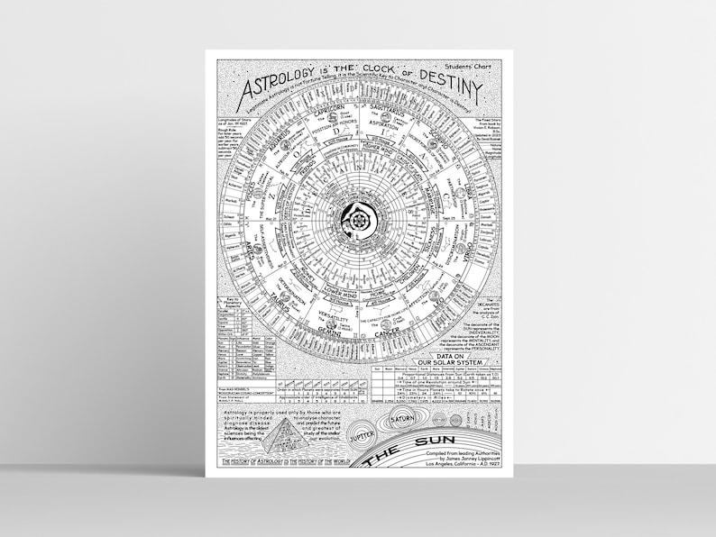 Astrology is the Clock of Destiny Poster, James Lippincott (1927 ...