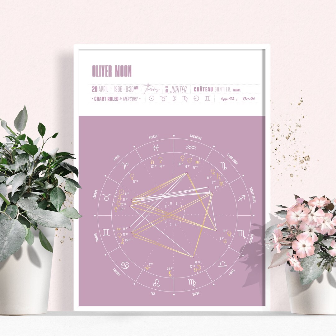 Pink Rose Natal Chart Design, Designer Birth Chart Drawing ...