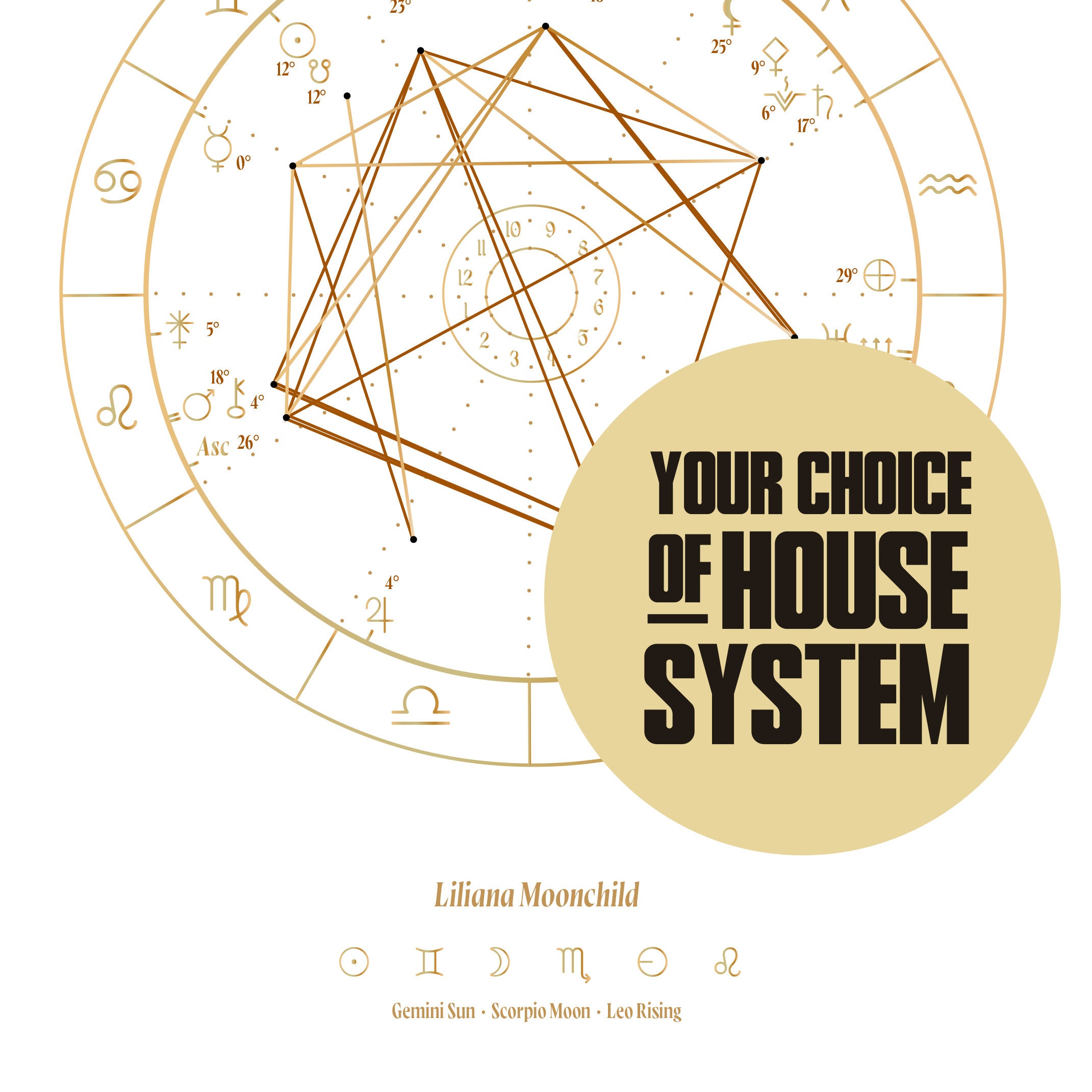 Gold, Custom Birth Chart Design, Natal Chart Drawing, Personalized ...
