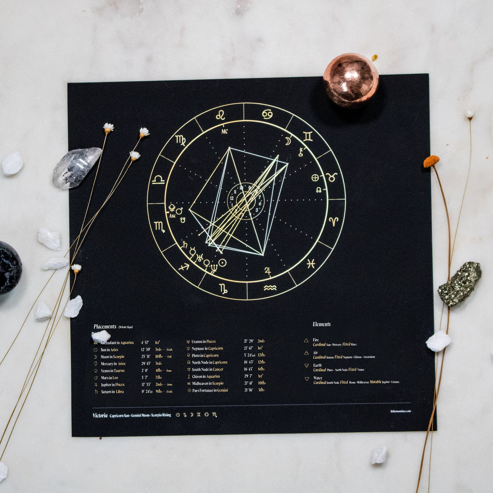 Obsidian Natal Chart Design, Birth Chart Drawing, Personalized ...