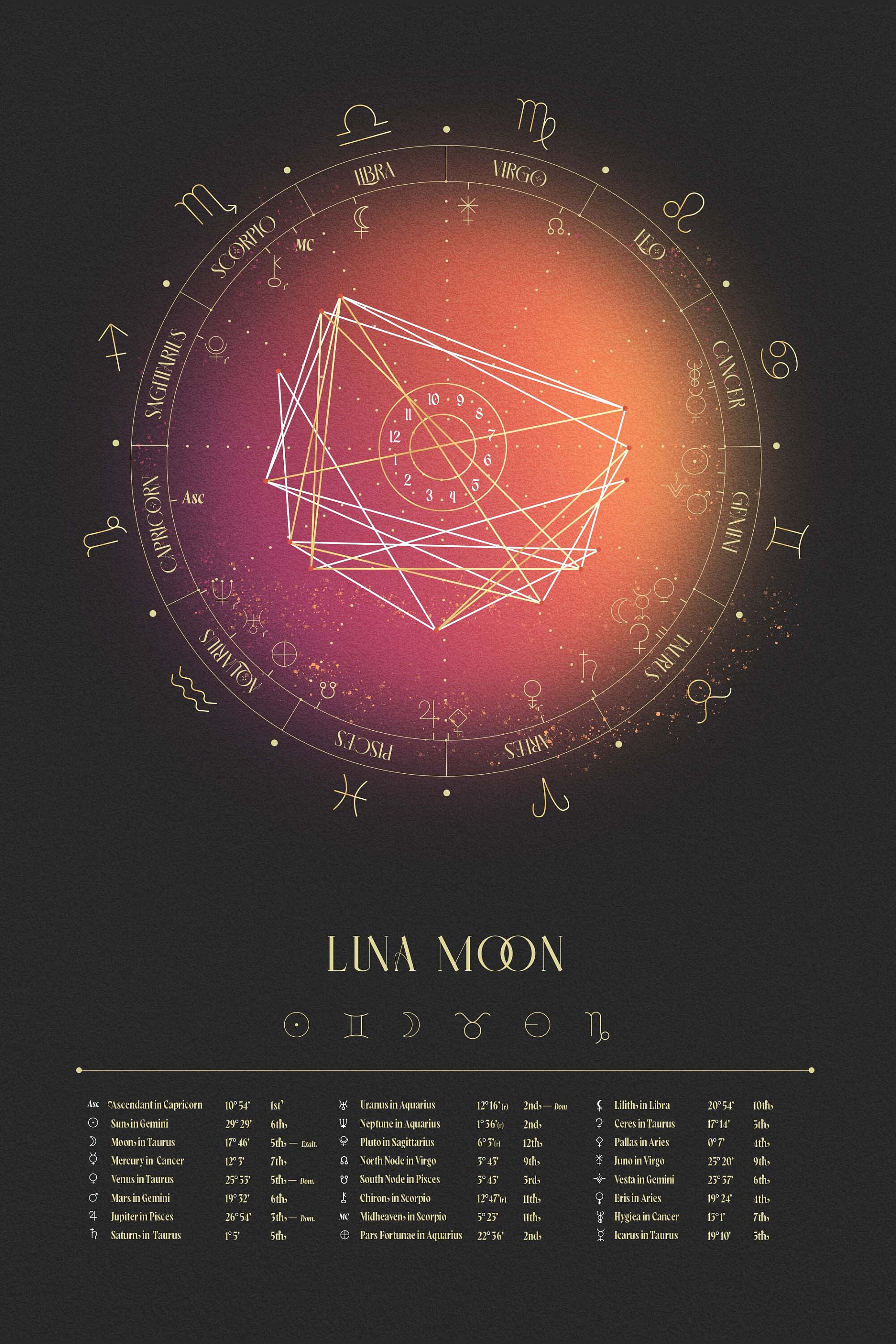 Cazimi Sun, Natal Chart Design, Luminaries, Birth Chart Drawing ...