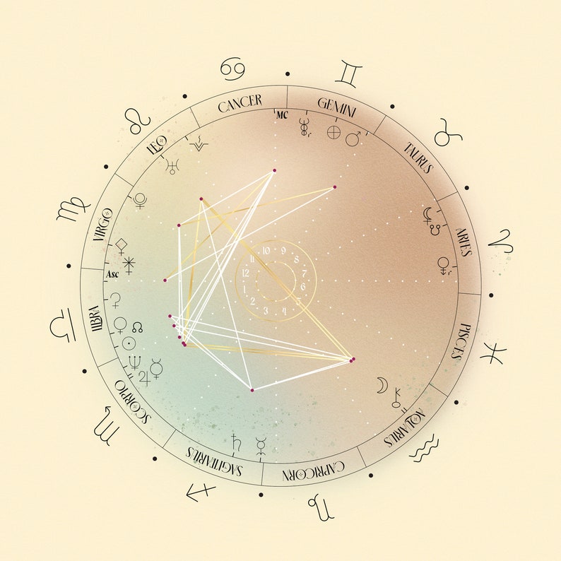 Hunter's Moon, Natal Chart Design, Hellenistic, Birth Chart Drawing ...