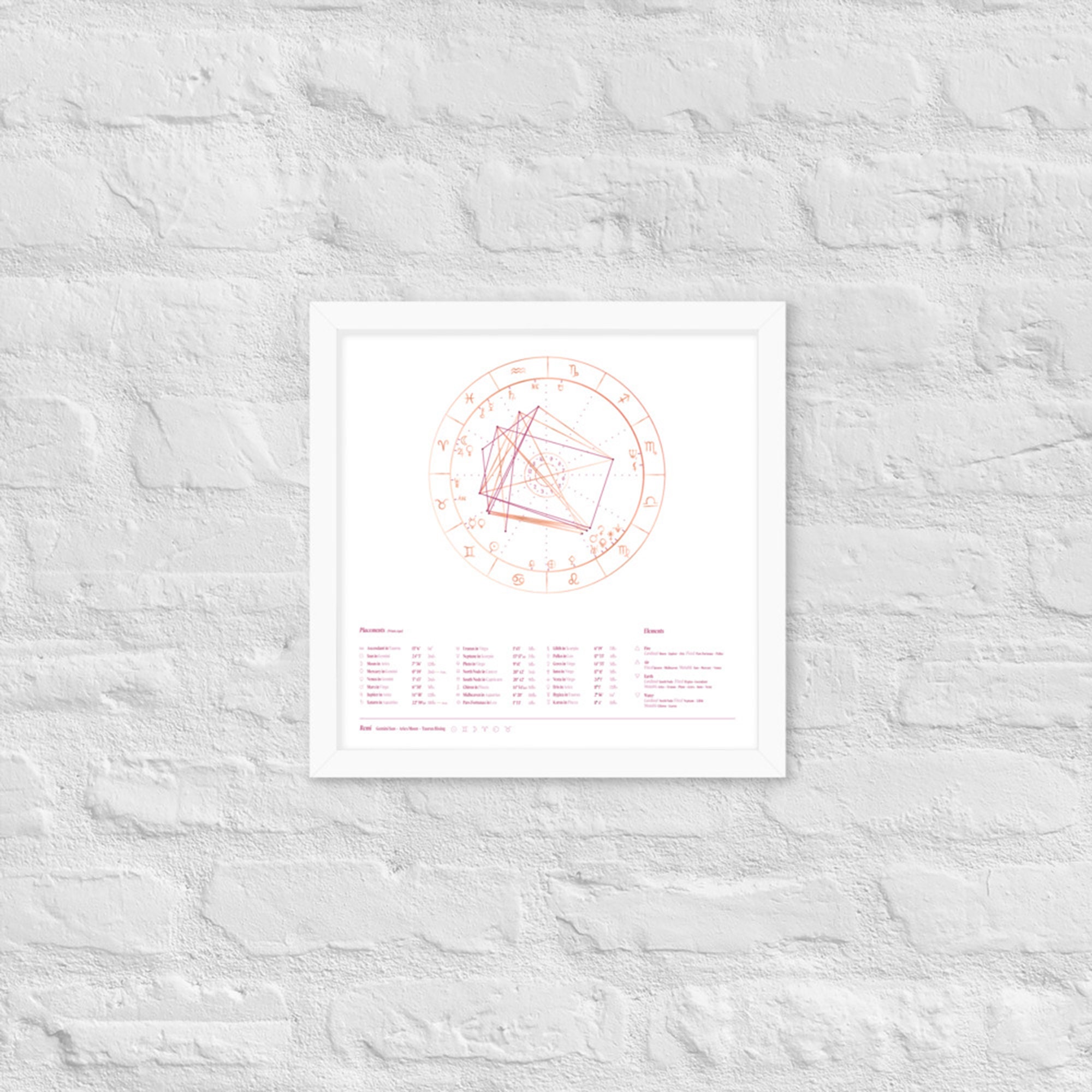 Light Rose Quartz Natal Chart Design Birth Chart Drawing - Etsy