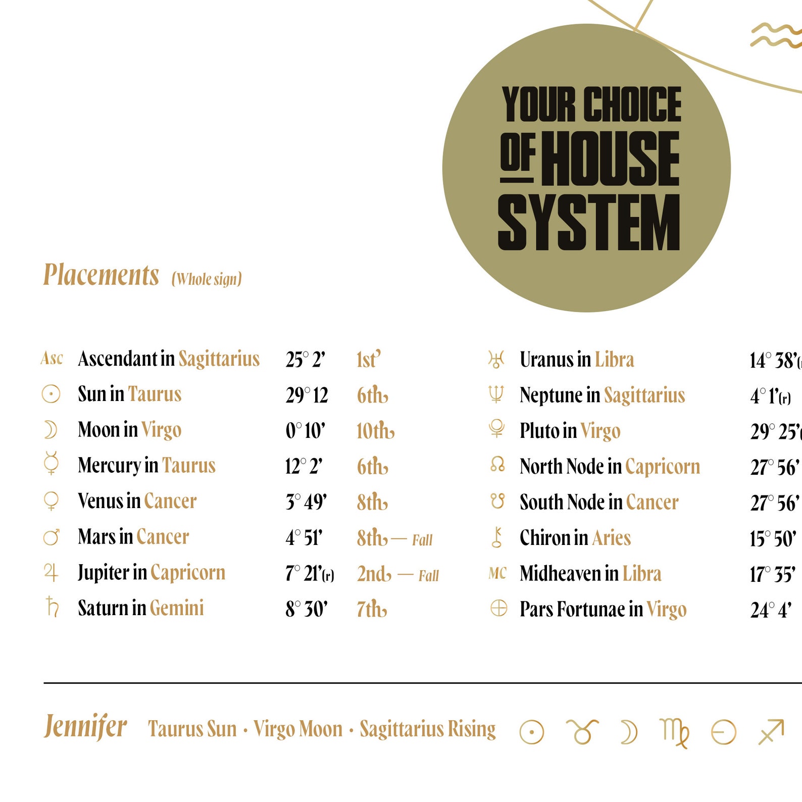 GOLD Natal Chart Design, Birth Chart Drawing, Personalized Astrology ...