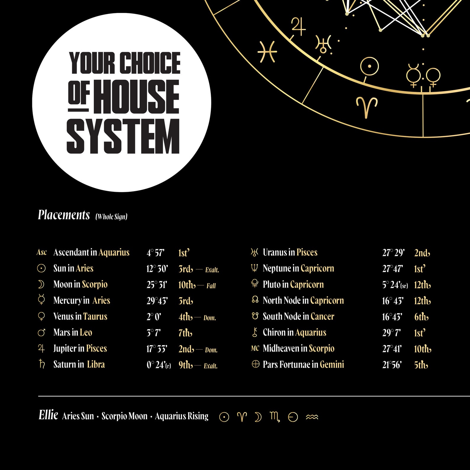 Obsidian Natal Chart Design, Birth Chart Drawing, Personalized ...