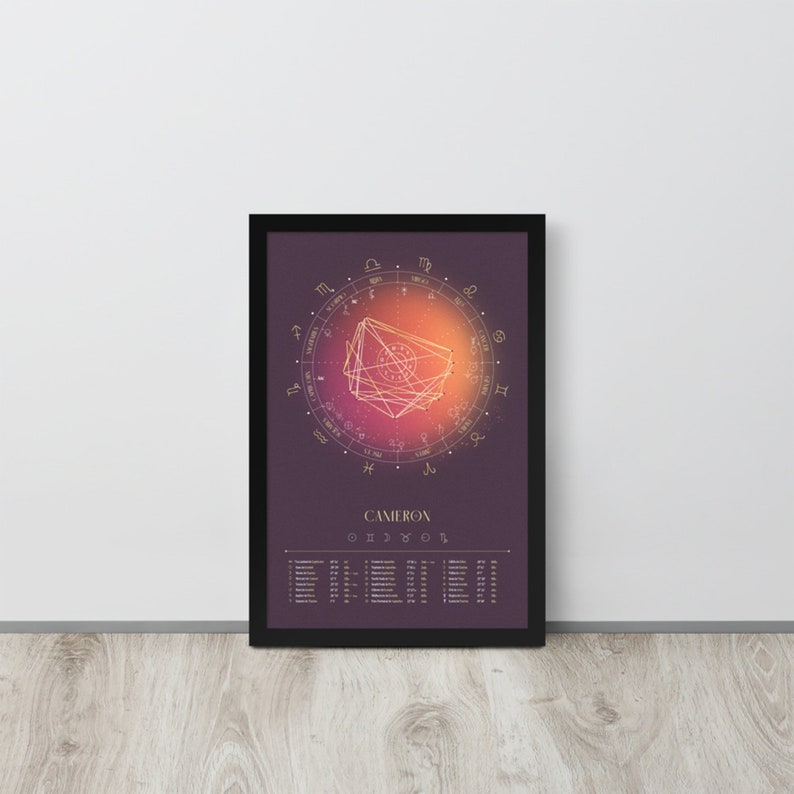 Sunset, Natal Chart Design, Luminaries Series, Birth Chart Drawing ...
