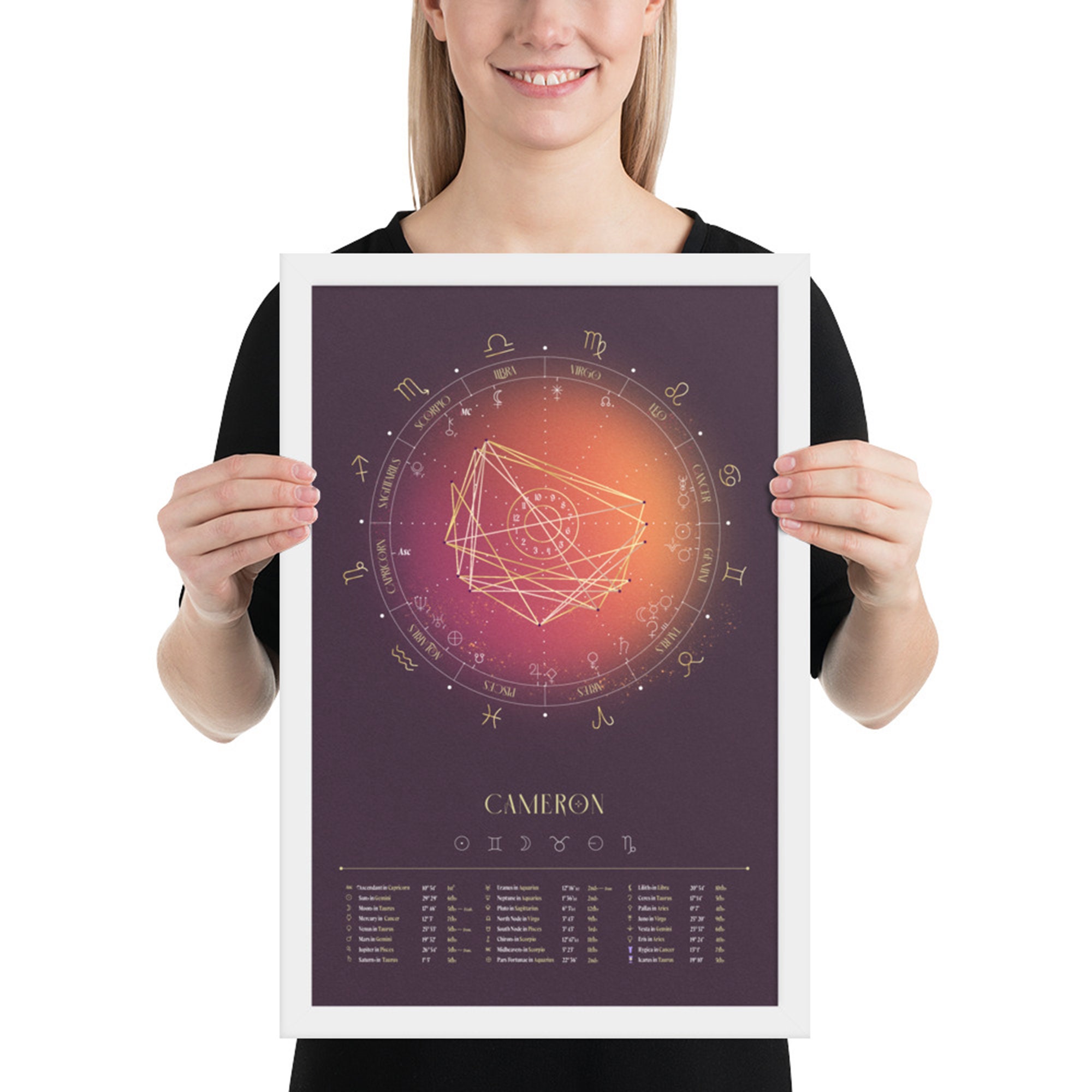 Sunset, Natal Chart Design, Luminaries Series, Birth Chart Drawing ...