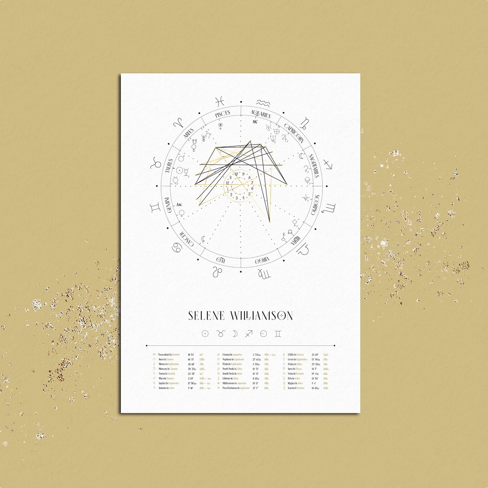 Full Moon, Natal Chart Design, Luminaries Series, Birth Chart Drawing ...
