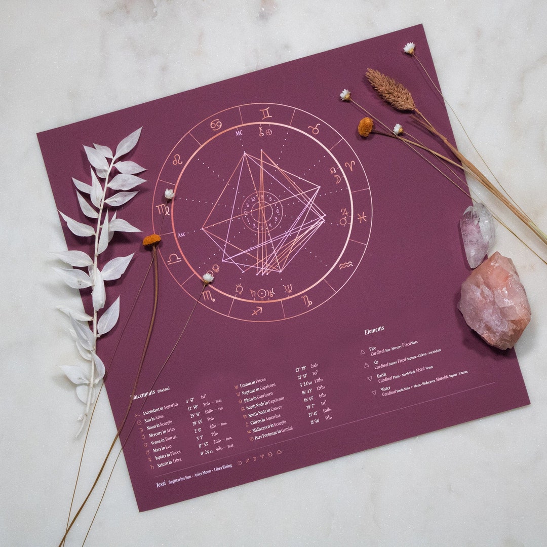Dark Rose Quartz Custom Natal Chart Design, Personalized Birth Chart ...