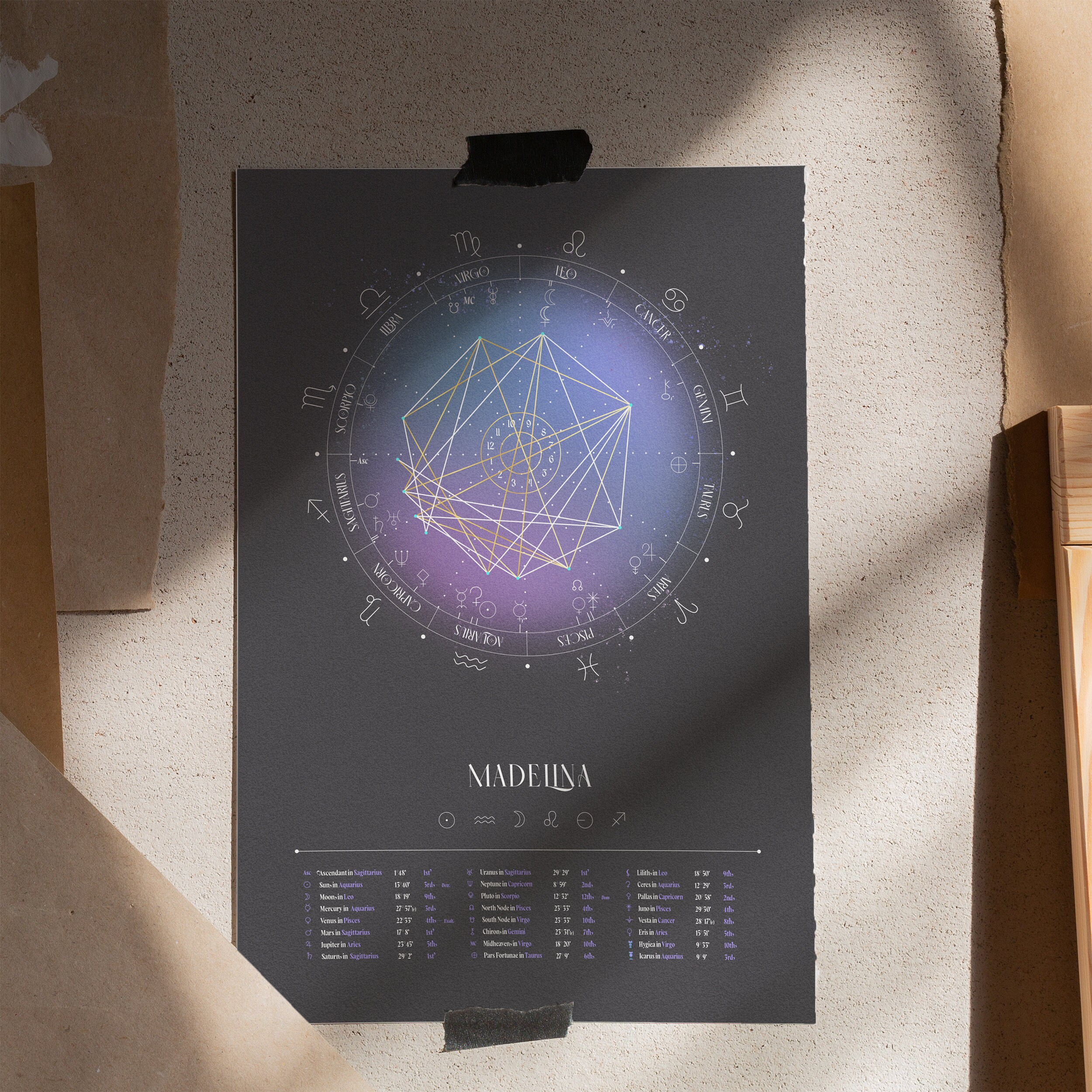 Moon, Natal Chart Design, Luminaries, Birth Chart Drawing, Personalized ...