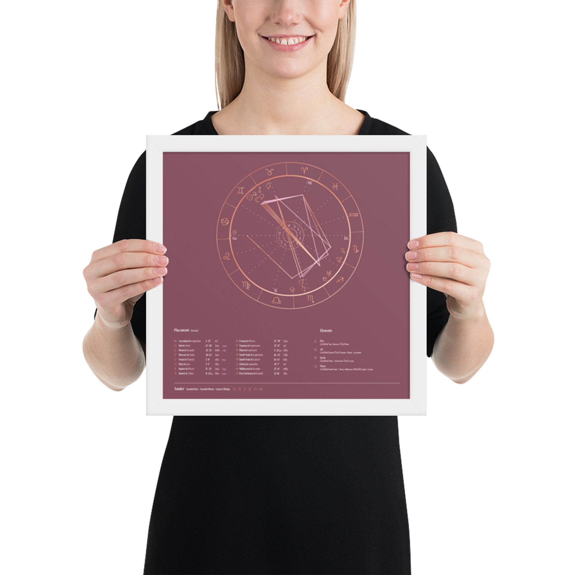 Dark Rose Quartz Custom Natal Chart Design, Personalized Birth Chart ...