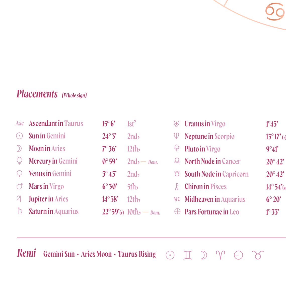 Light Rose Quartz Natal Chart Design, Birth Chart Drawing, Personalized ...