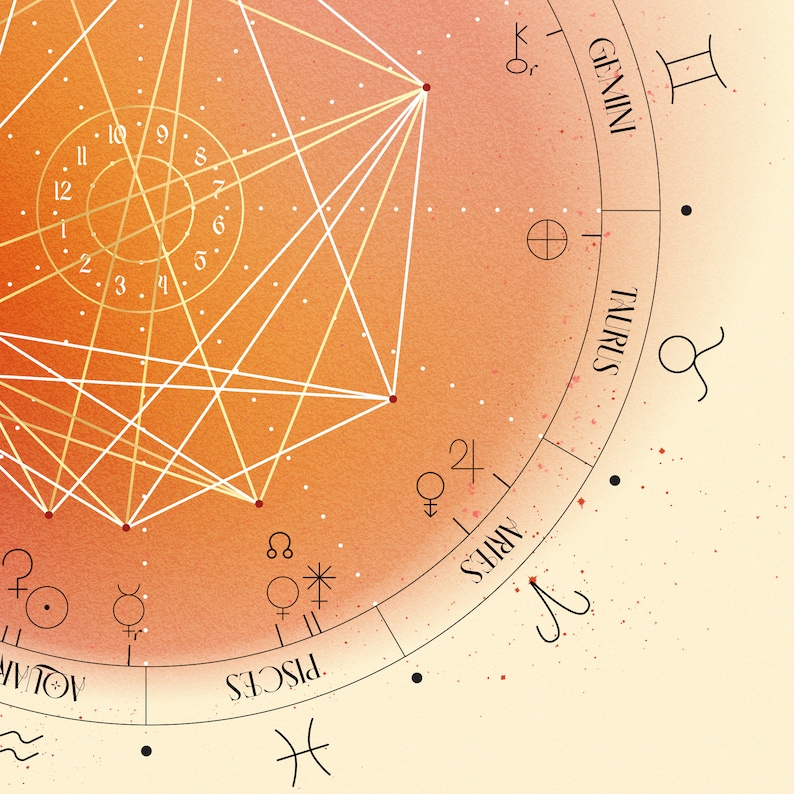 Sun Natal Chart Design Luminaries Series Birth Chart - Etsy