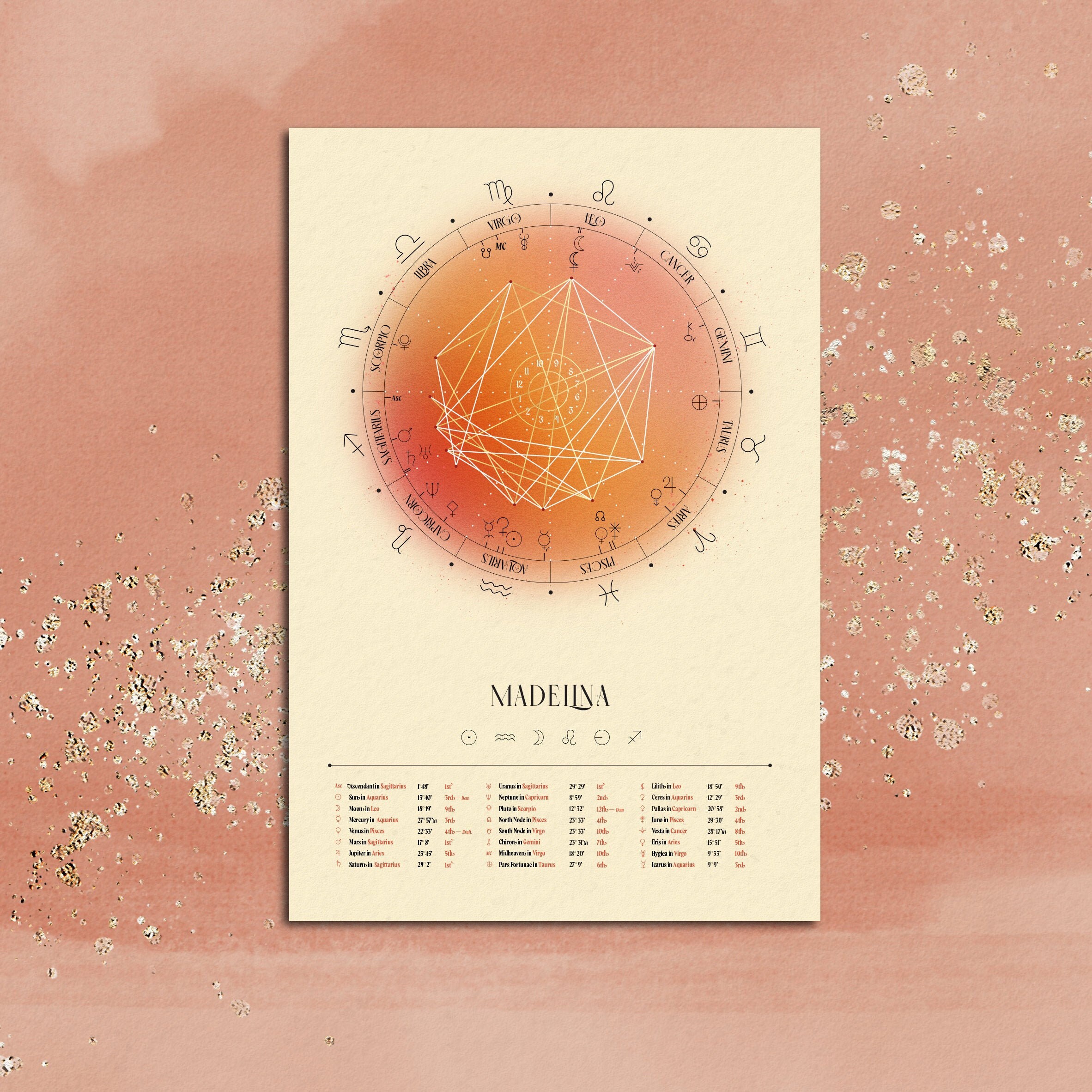 Sun, Natal Chart Design, Luminaries Series, Birth Chart Drawing ...