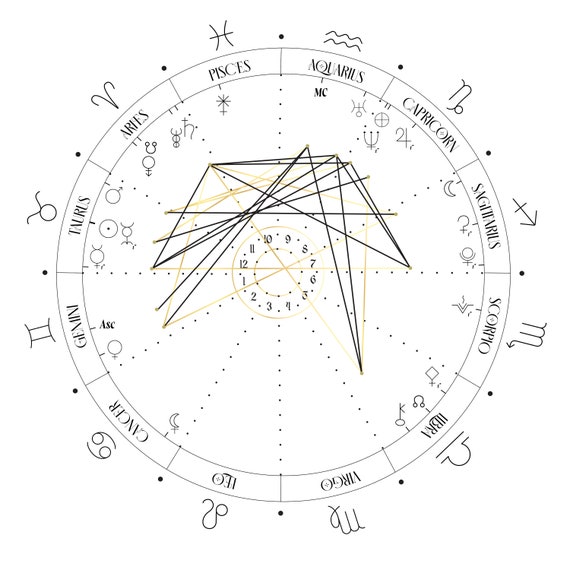 The luminaries zodiac signs 60 photos - Astrologytoyou.com