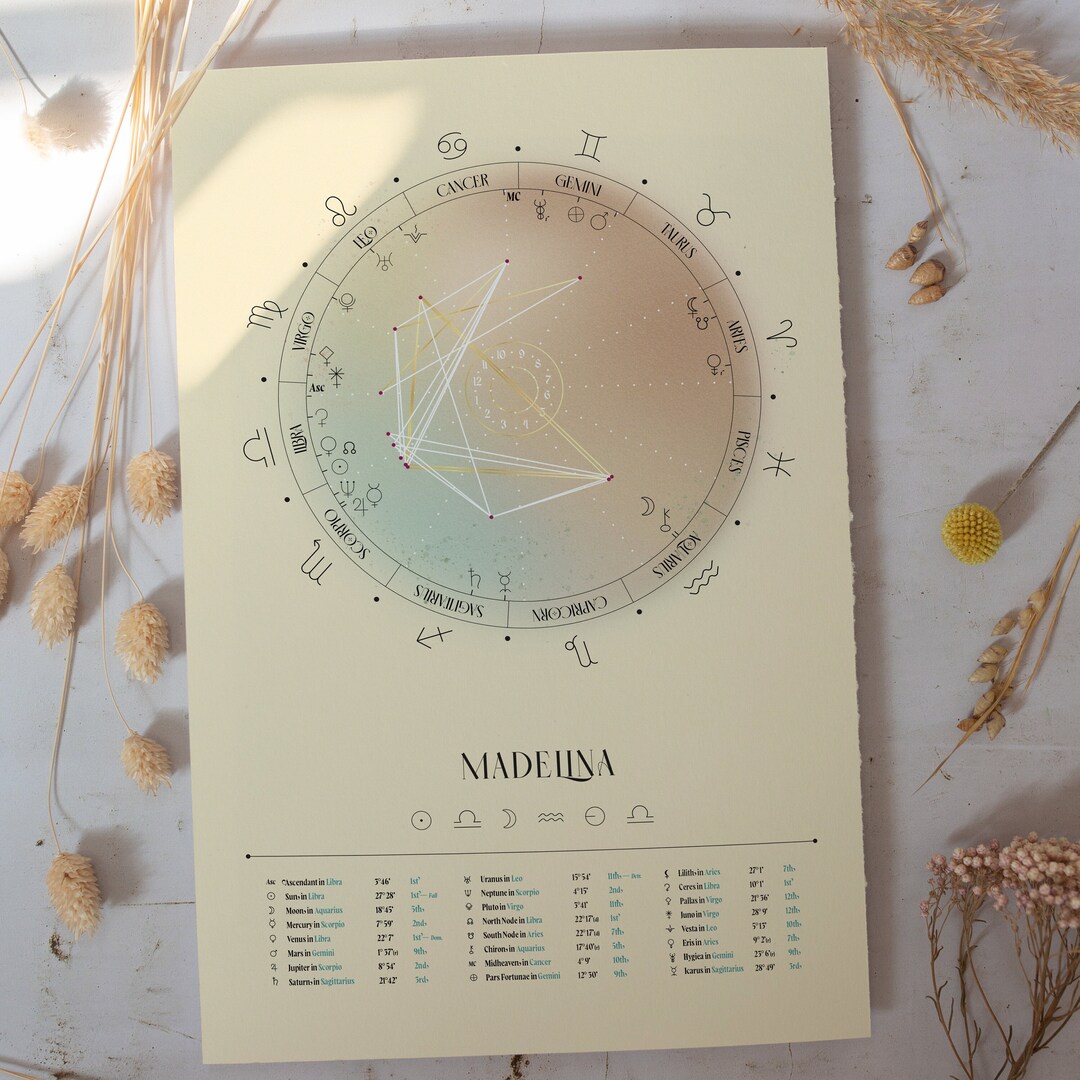 Hunter's Moon, Natal Chart Design, Hellenistic, Birth Chart Drawing ...