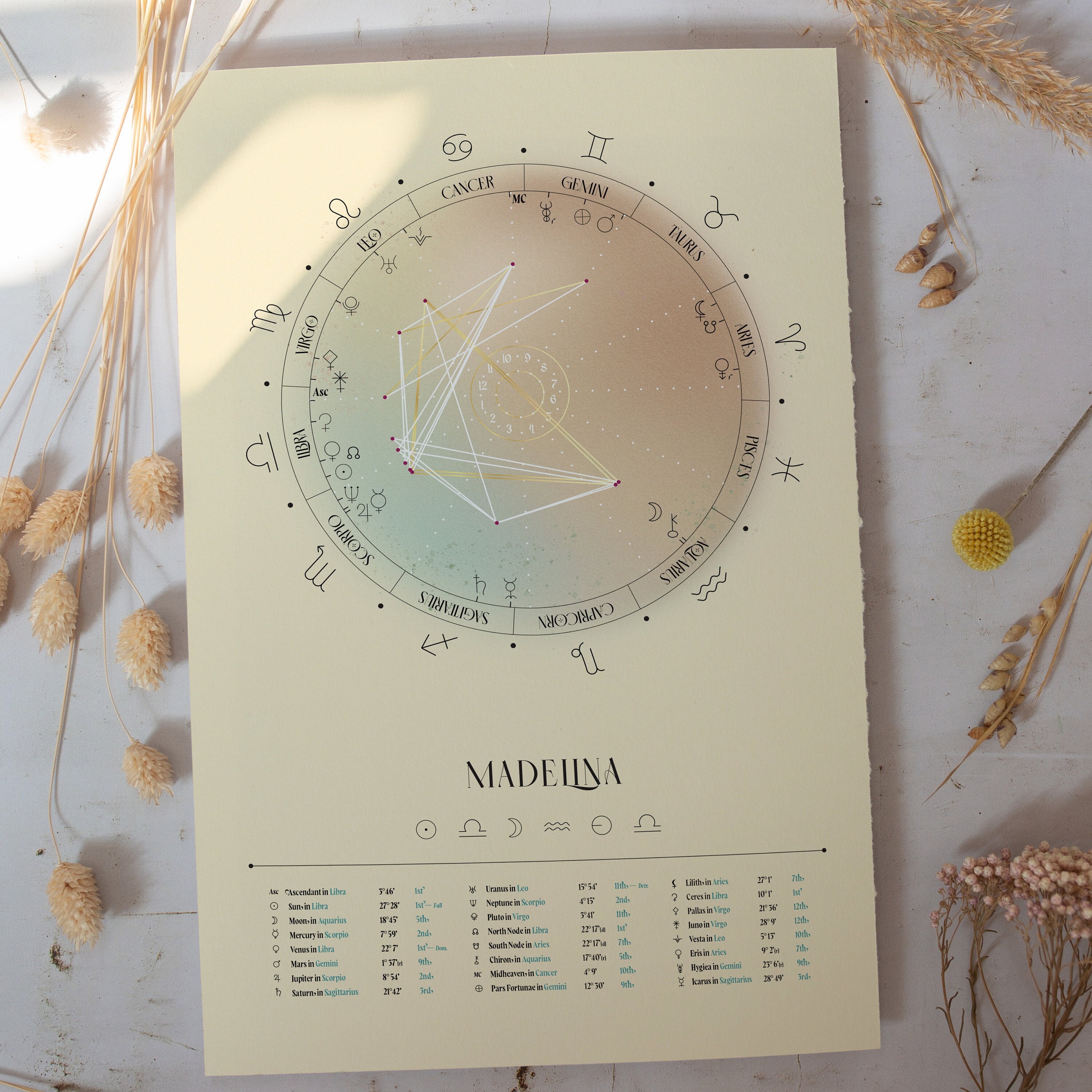 Hunter's Moon, Natal Chart Design, Hellenistic, Birth Chart Drawing ...