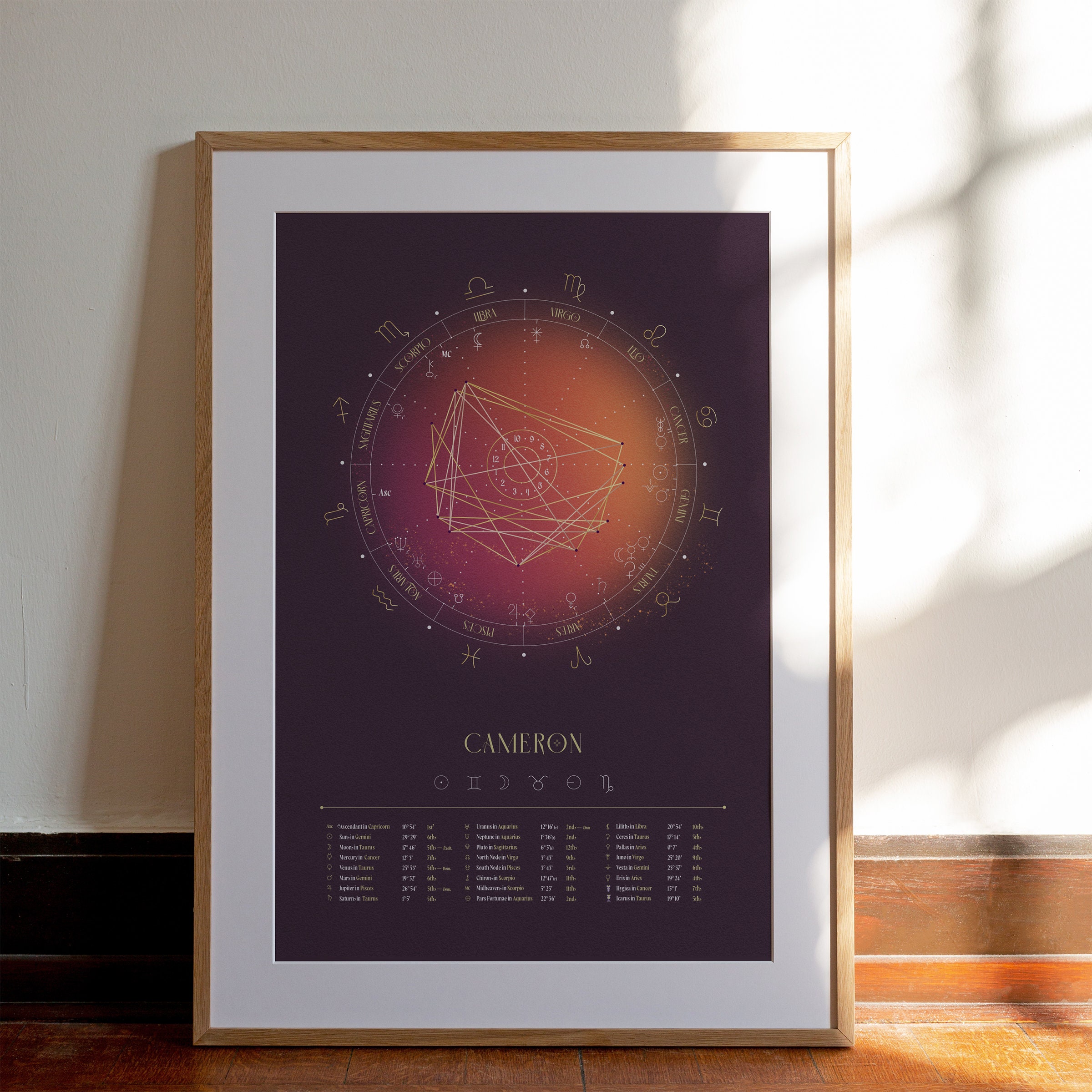 Sunset, Natal Chart Design, Luminaries Series, Birth Chart Drawing ...