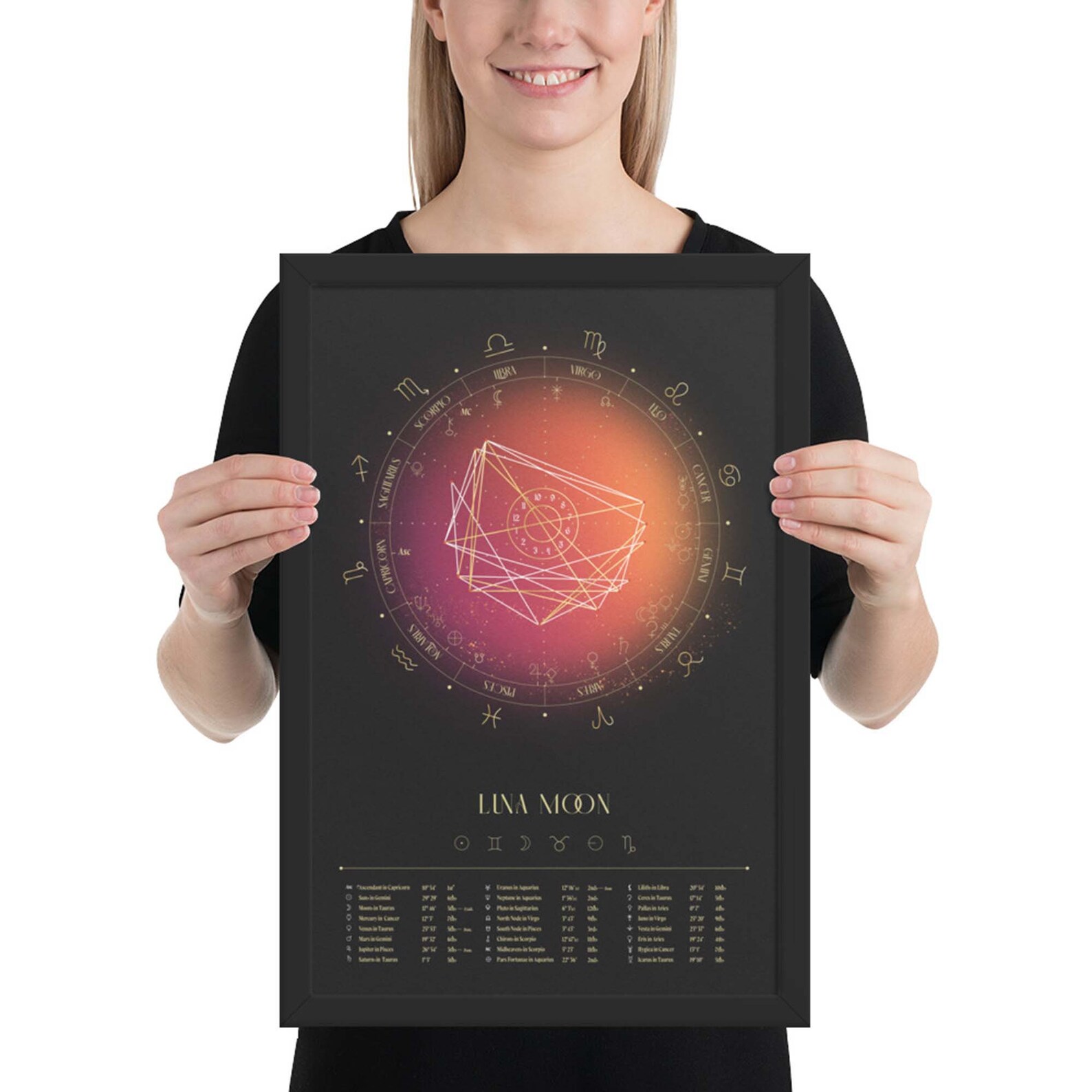 Cazimi Sun, Natal Chart Design, Luminaries, Birth Chart Drawing ...