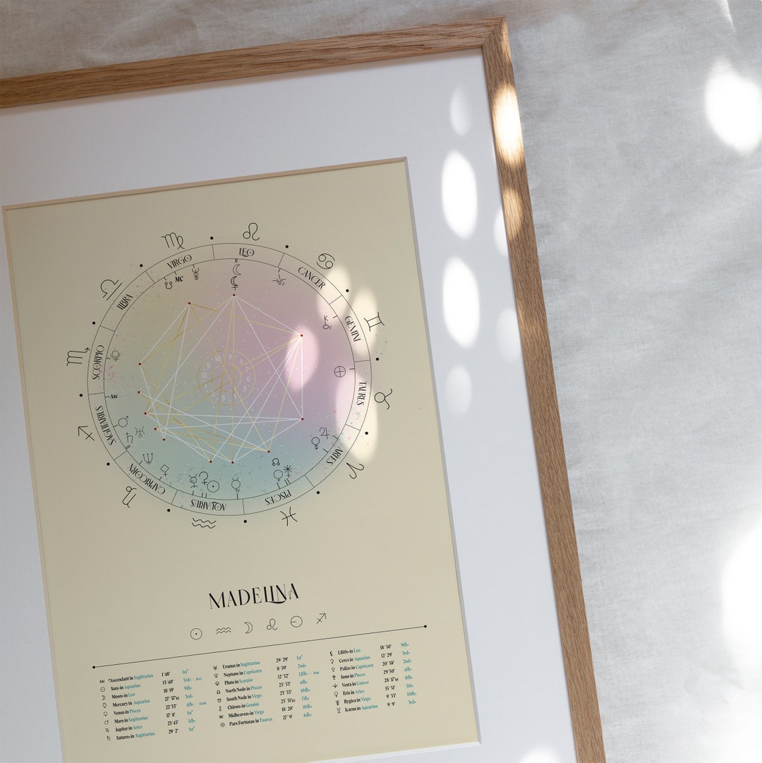 Star, Natal Chart Design, Luminaries Series, Birth Chart Drawing ...