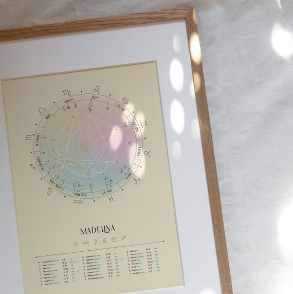 Star Natal Chart Design Luminaries Series Birth Chart | Etsy