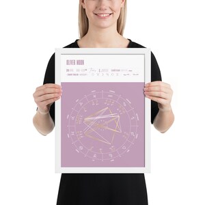 Pink Rose Natal Chart Design, Designer Birth Chart Drawing ...