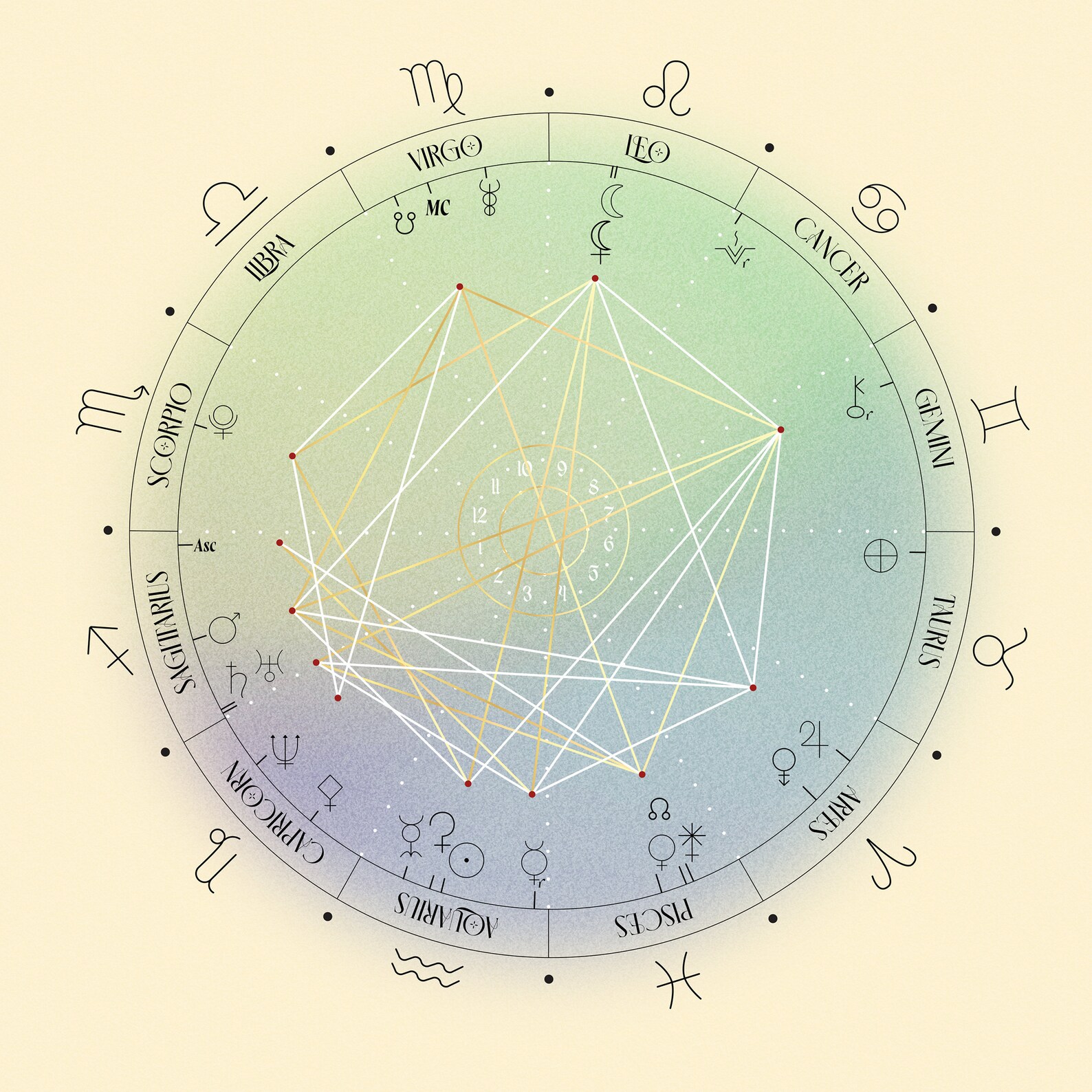 North Star Natal Chart Design Luminaries Series Birth Chart - Etsy