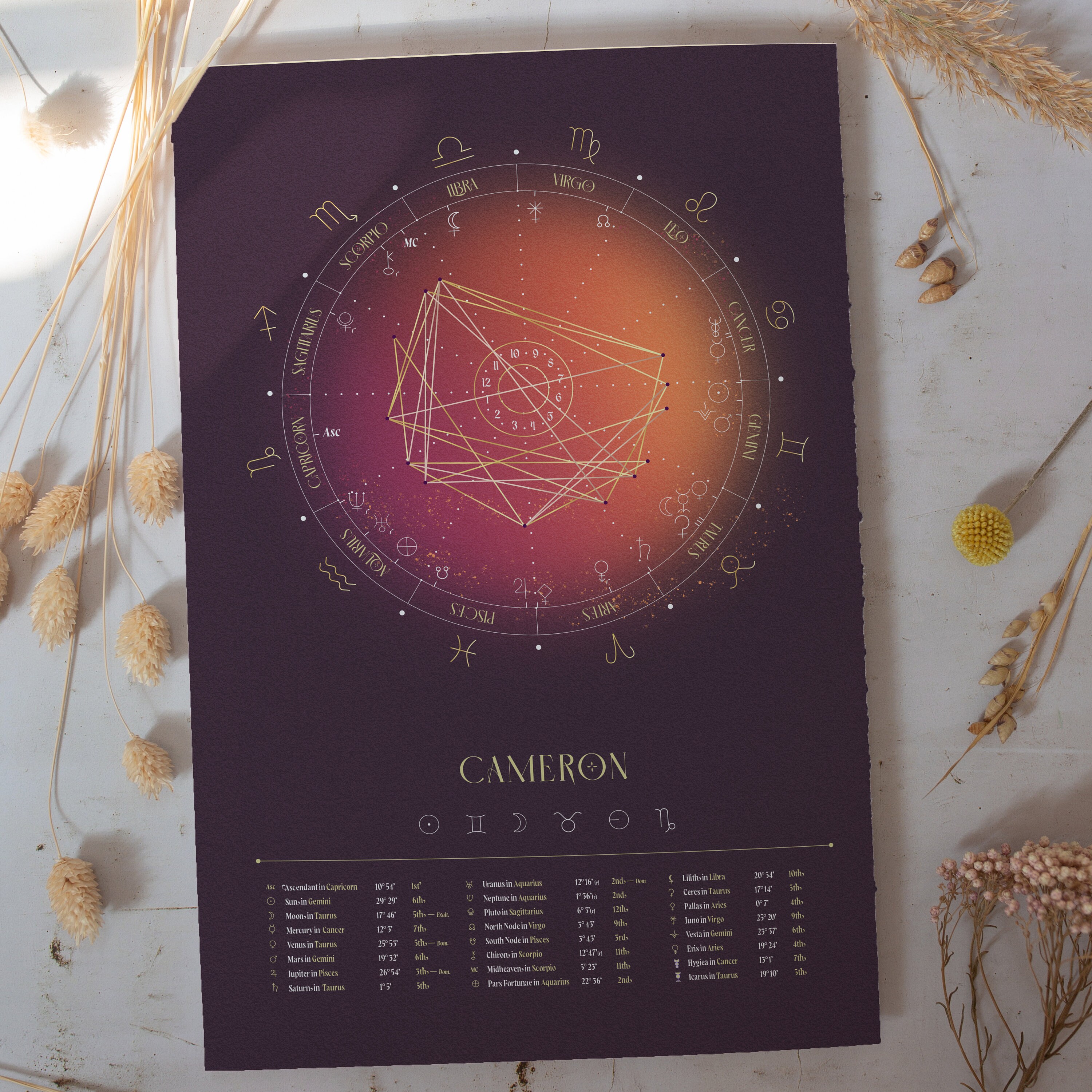 Sunset, Natal Chart Design, Luminaries Series, Birth Chart Drawing ...