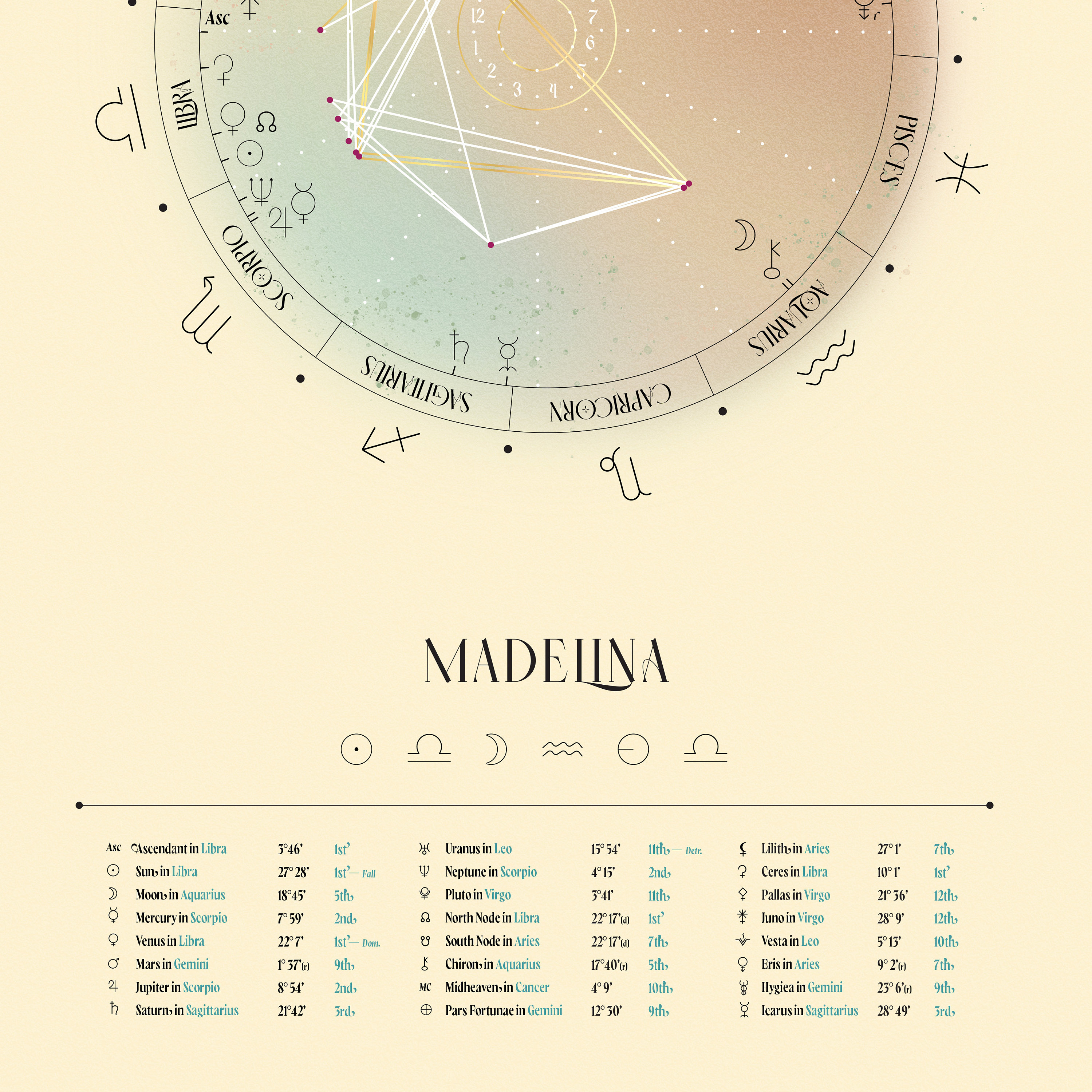 Hunter's Moon, Natal Chart Design, Hellenistic, Birth Chart Drawing ...