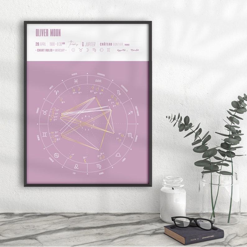 Pink Rose Natal Chart Design, Designer Birth Chart Drawing ...