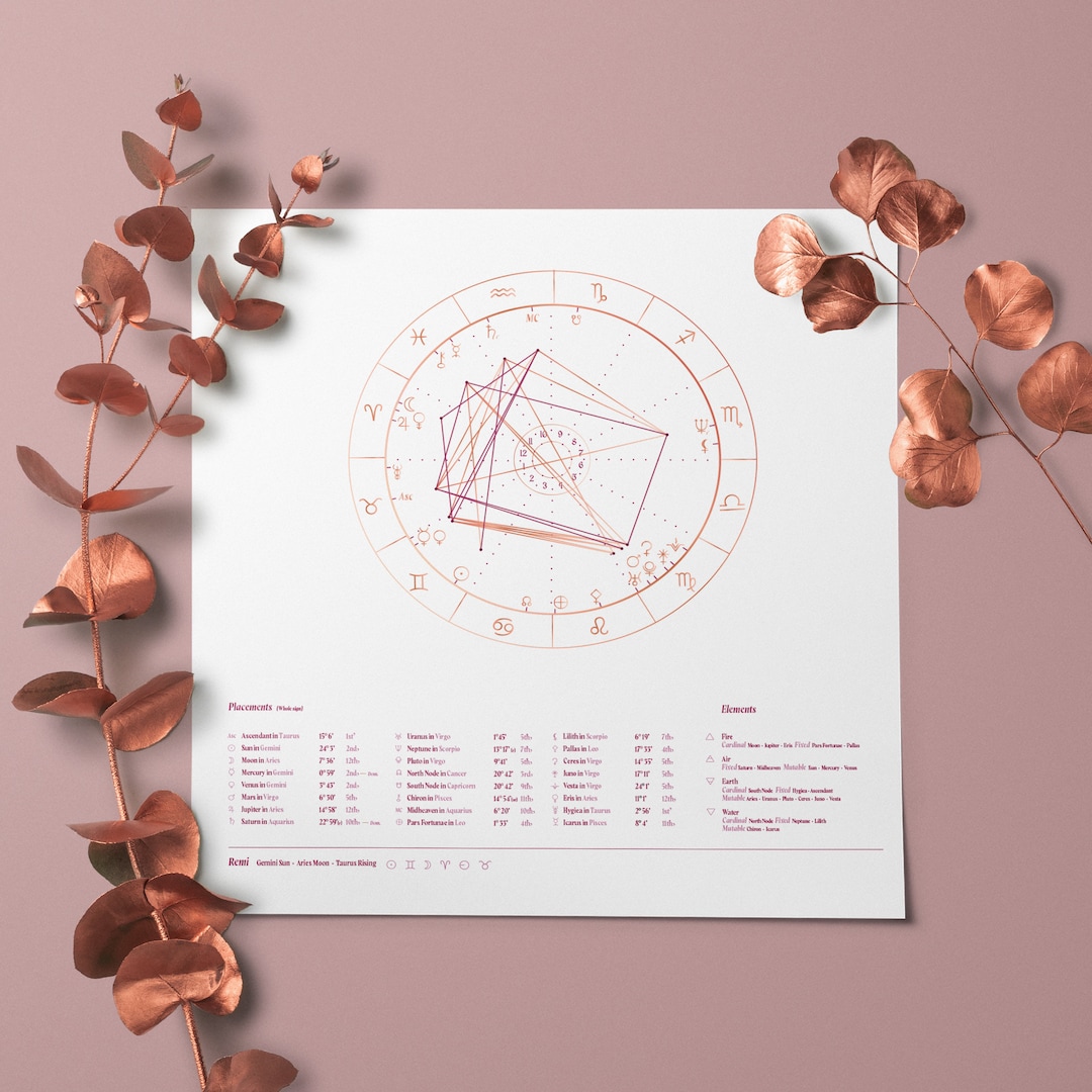 Light Rose Quartz Natal Chart Design, Birth Chart Drawing, Personalized ...