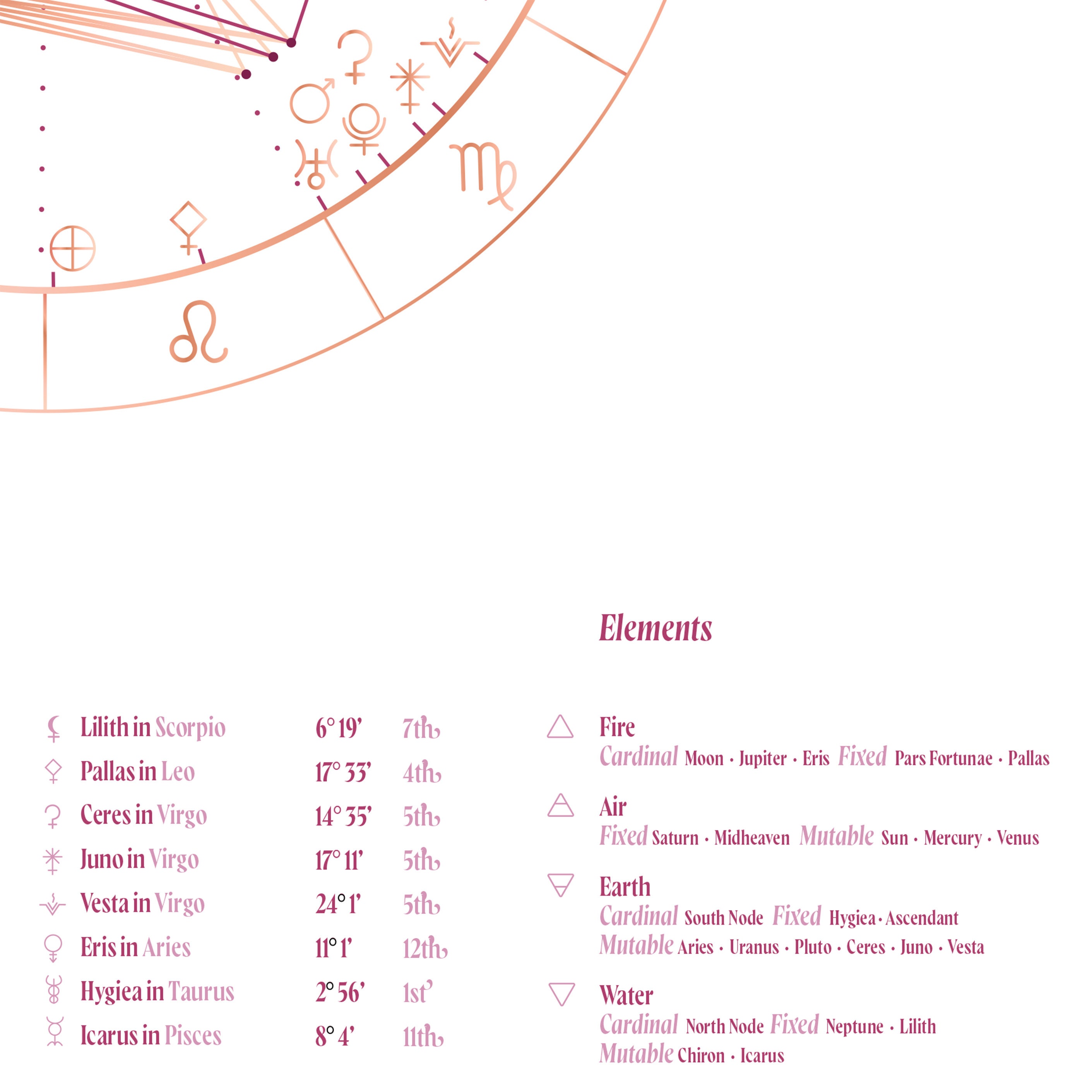 Light Rose Quartz Natal Chart Design Birth Chart Drawing | Etsy