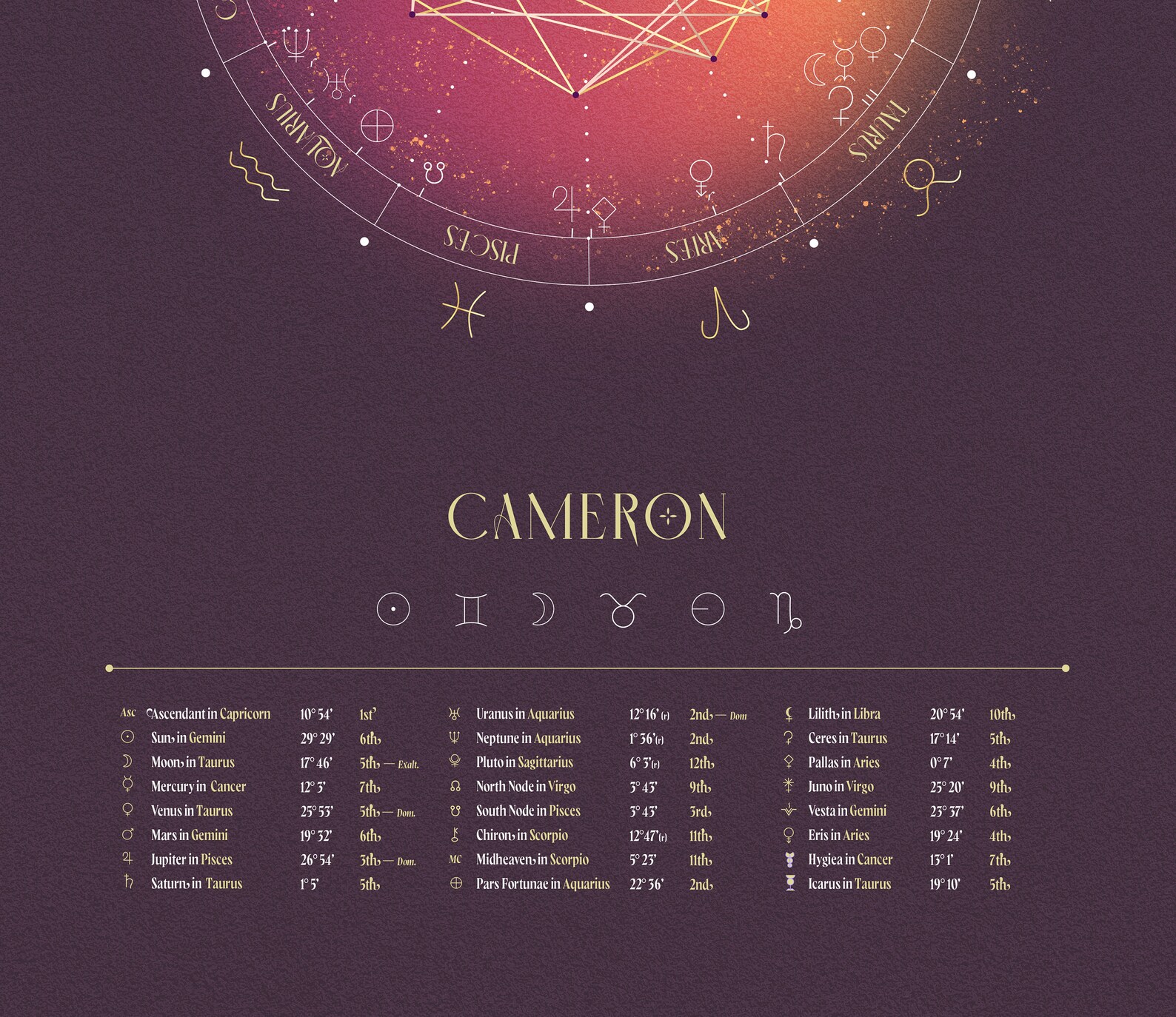 Sunset, Natal Chart Design, Luminaries Series, Birth Chart Drawing ...