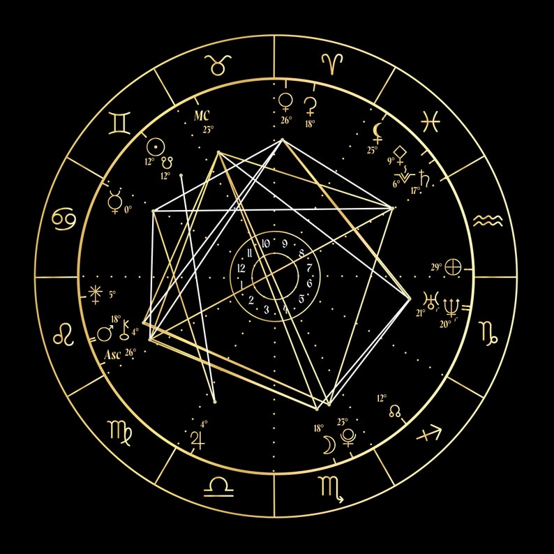 Obsidian, Custom Birth Chart Design, Natal Chart Drawing, Personalized ...