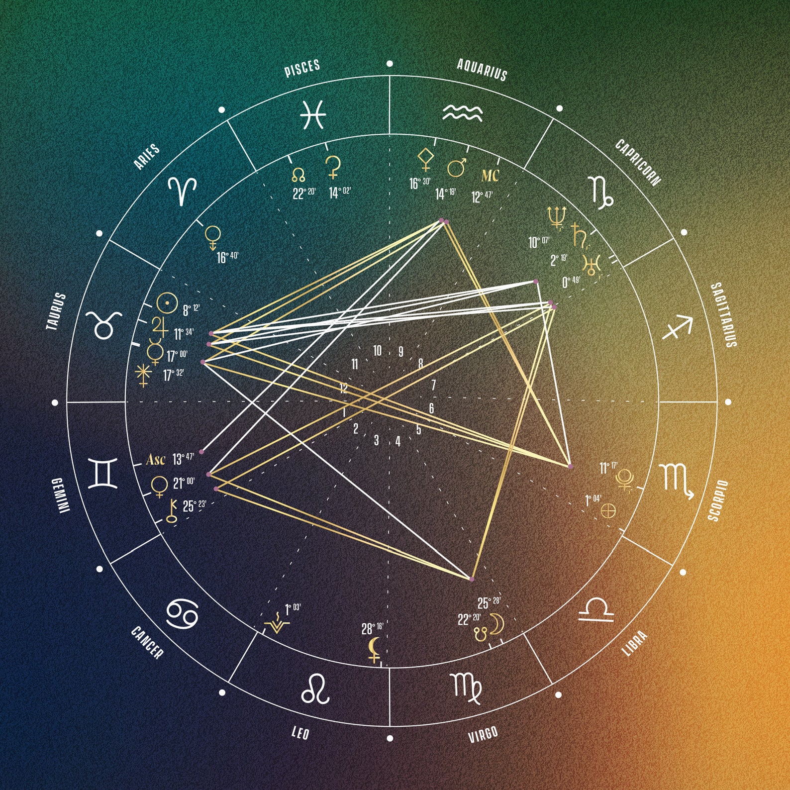 Natal Chart Design, Serpent, Birth Chart Drawing, Personalized ...