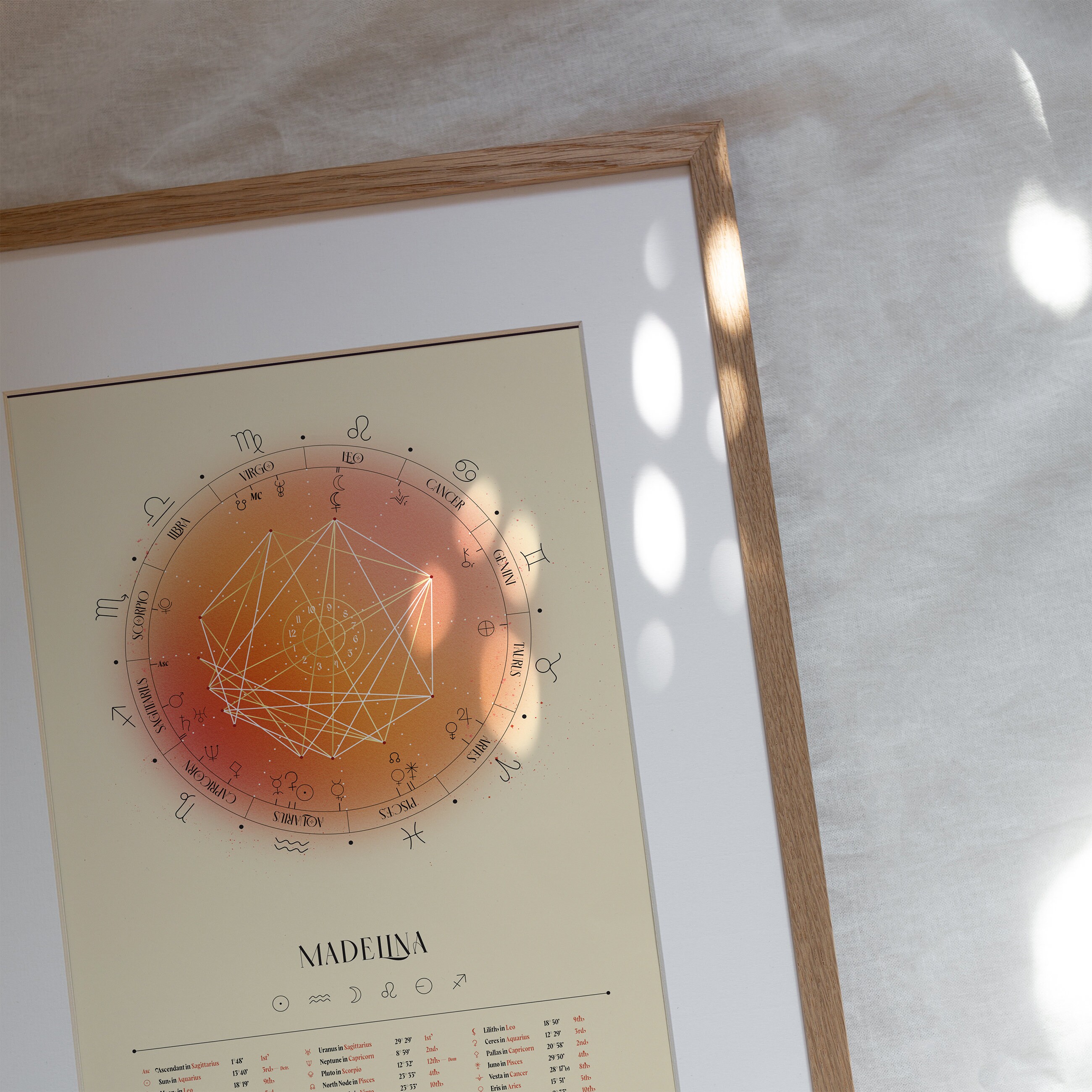 Sun Natal Chart Design Luminaries Series Birth Chart | Etsy
