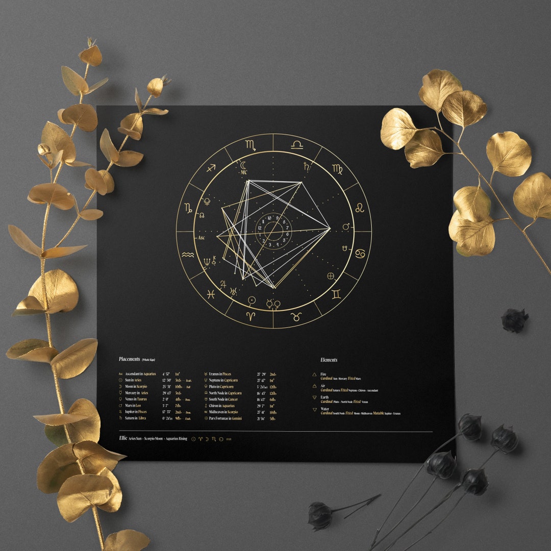 Obsidian Natal Chart Design, Birth Chart Drawing, Personalized ...