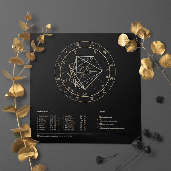 Zodiac chart poster 60 photos - Astrologytoyou.com