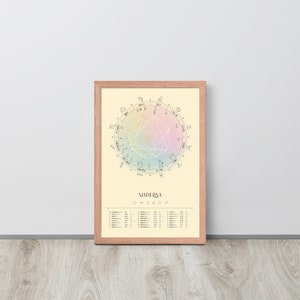 Star, Natal Chart Design, Luminaries Series, Birth Chart Drawing ...